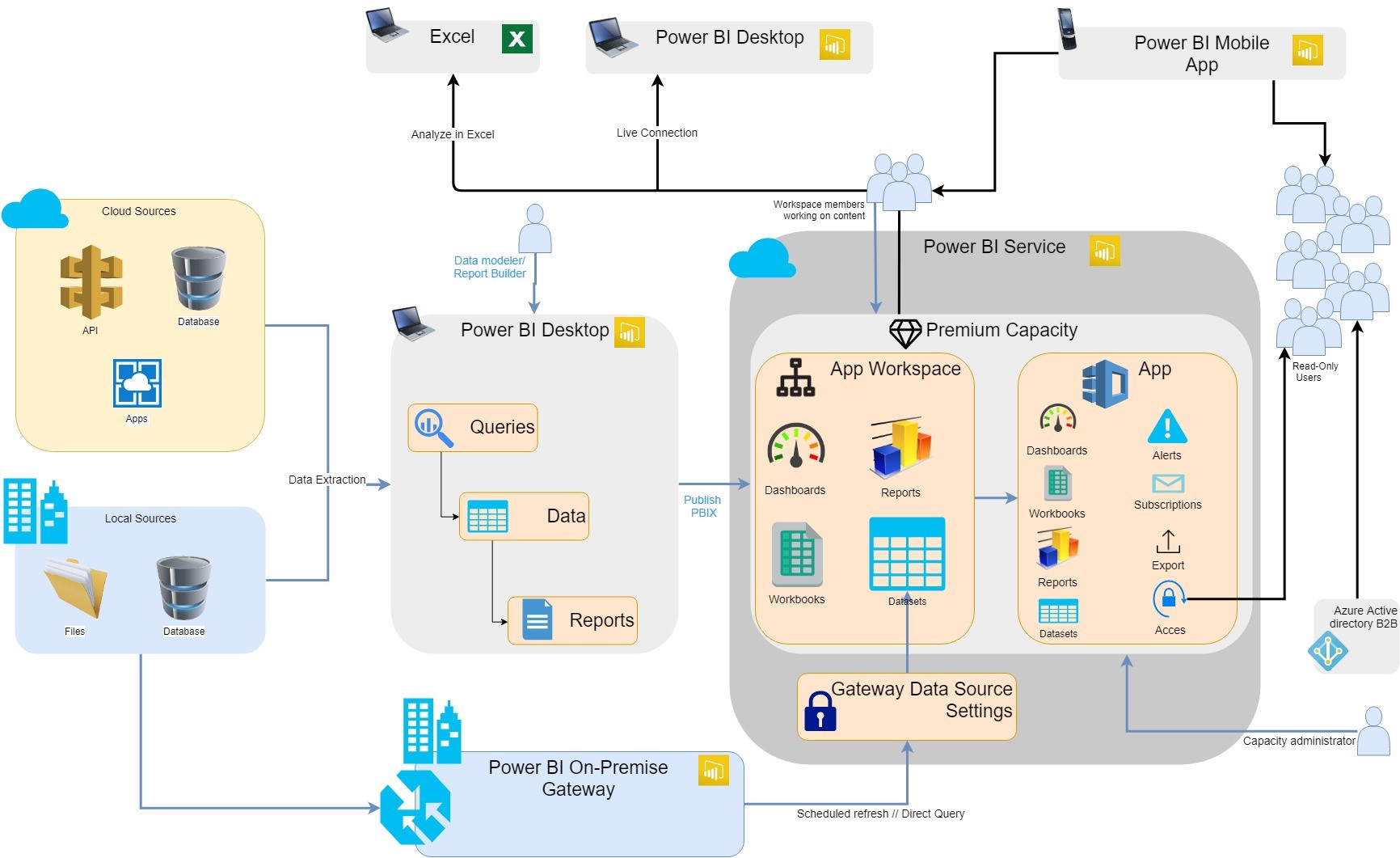 Power BI Datafidelity co uk